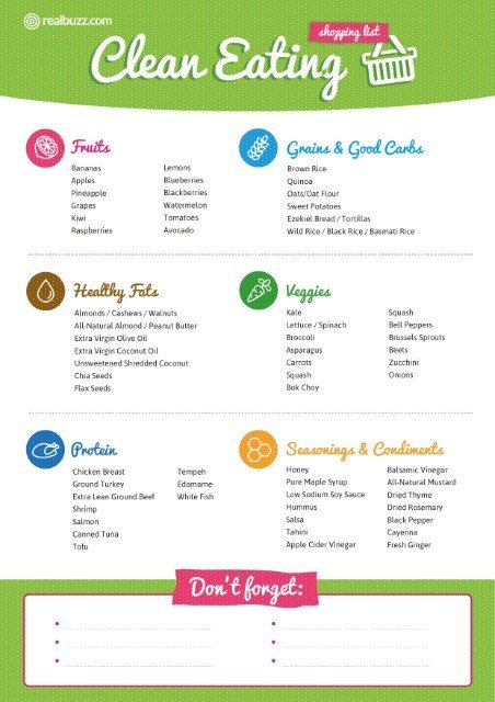 Clean Eating Food List - Your Way to Success and Health